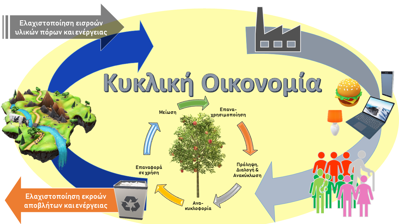 Δελτίο Τύπου: Ημερίδα για την Κυκλική Οικονομία - Expert support for ...
